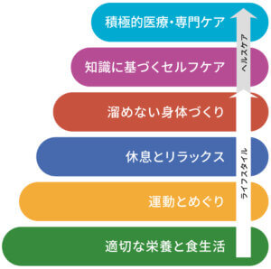 LIVING mini vol. 1 - doTERRA TIMES